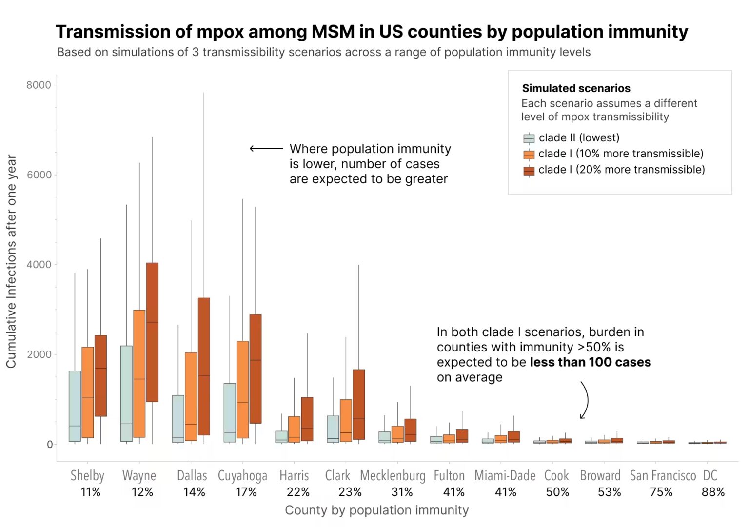 Mpox U.S